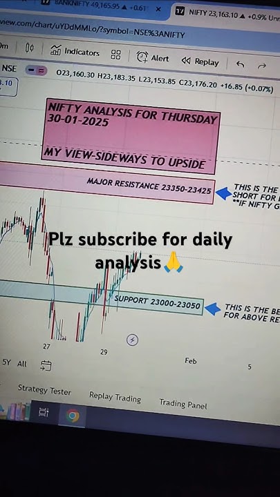 Nifty prediction for tomorrow 30 Jan 2025 #nifty #banknifty #prediction #nifty50 #shorts # ...