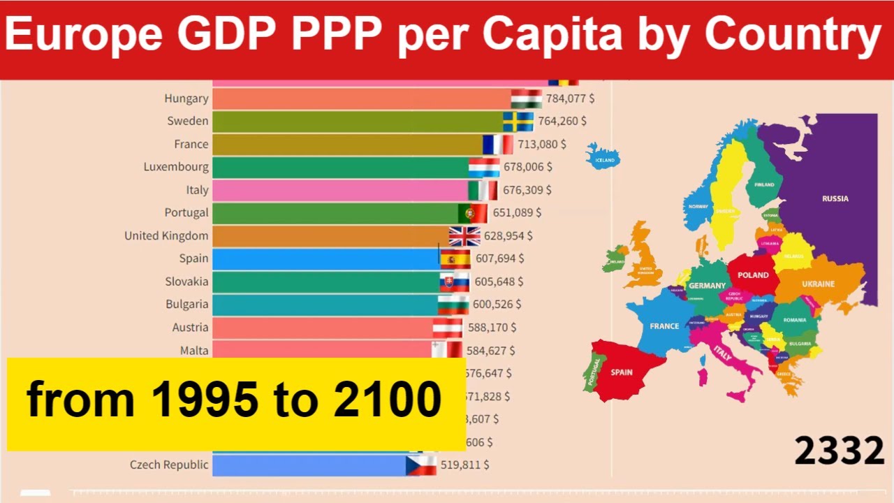 Europe GDP PPP per Capita by Country from 1995 to 2100 Richest ...