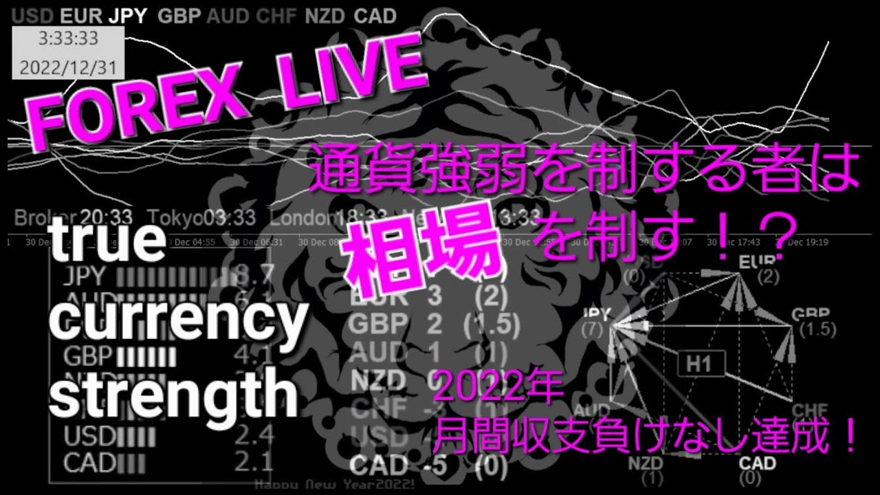 FOREX LIVE "true currency strength" 20230105 Tokyo session 通貨強弱ライブ配信 ...