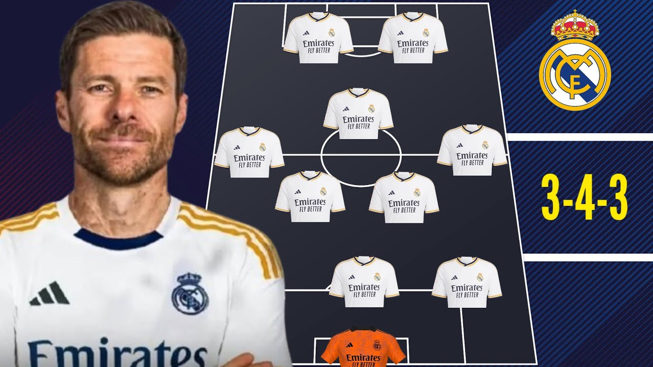 REAL MADRID PREDICTED LINE-UP (3-4-3) UNDER XABI ALONSO 🔥 WITH TRANSFER ...