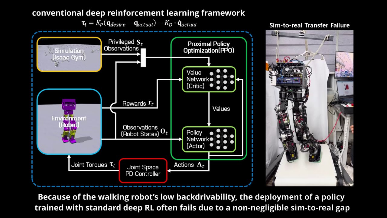 RL Framework to Improve Real-World Performance of the Bipedal Robot ...