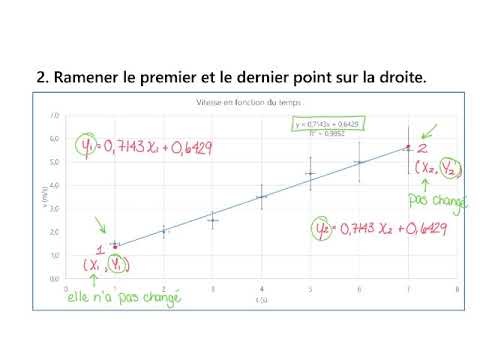 La technique de la pente min pente max - YouTube