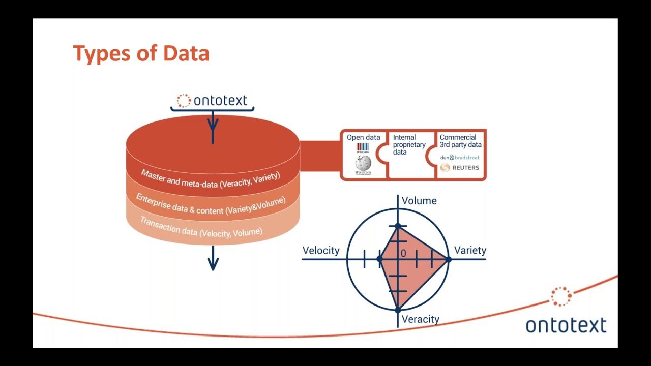 [Webinar] Data Virtualization with GraphDB 9 5 - YouTube
