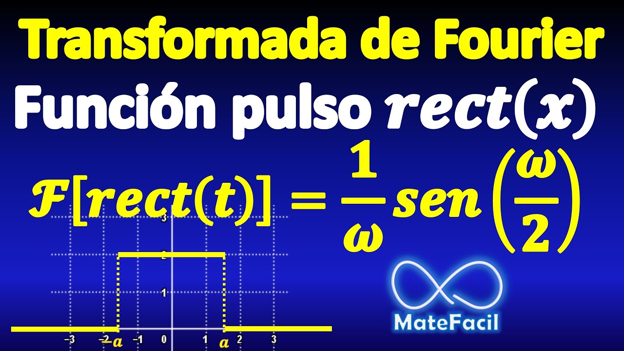 Función Pulso rectangular y su transformada de Fourier - YouTube