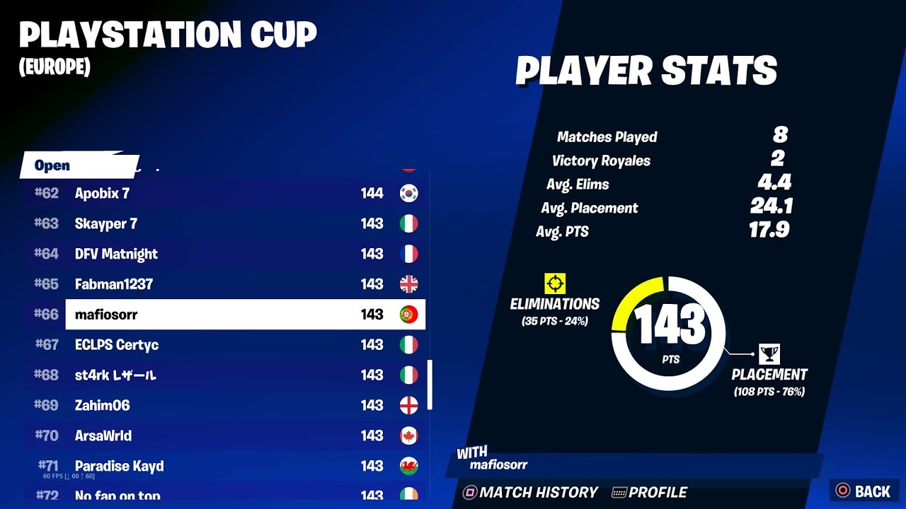 How i Qualified For Finals (66th PlayStation Cup) (Finals 3rd 1000 ...