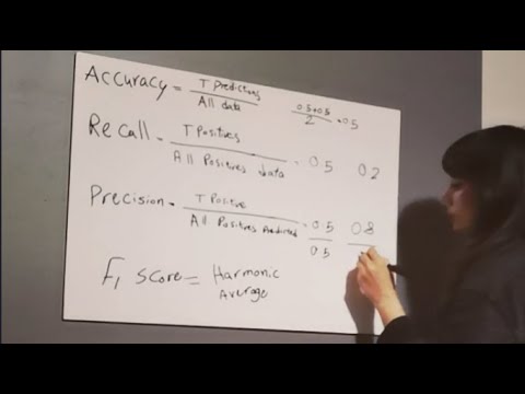 What is F1 score? why does it use harmonic mean? #precision #recall # ...