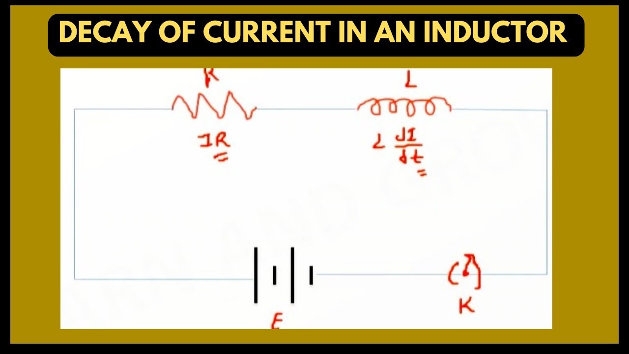 Decay Of Current In An Inductor | Physics - YouTube