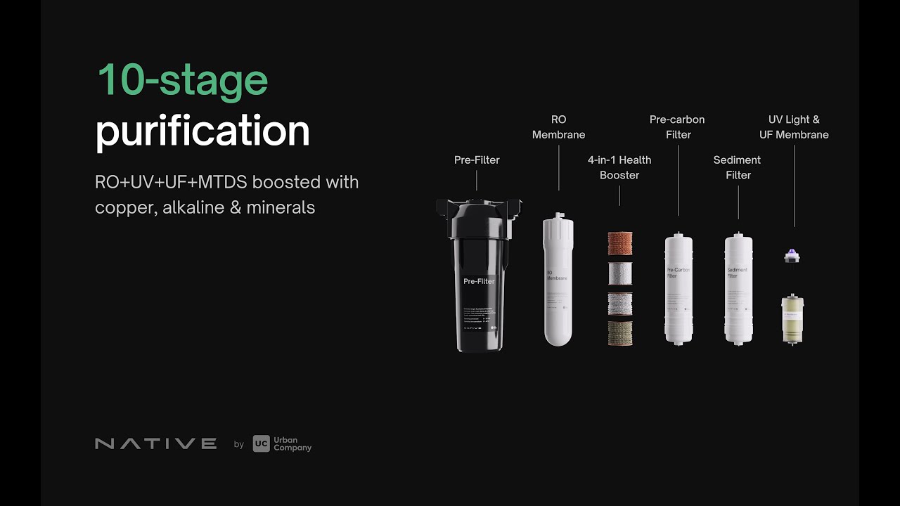 Product Demo: NATIVE M2 Water Purifier by Urban Company - YouTube