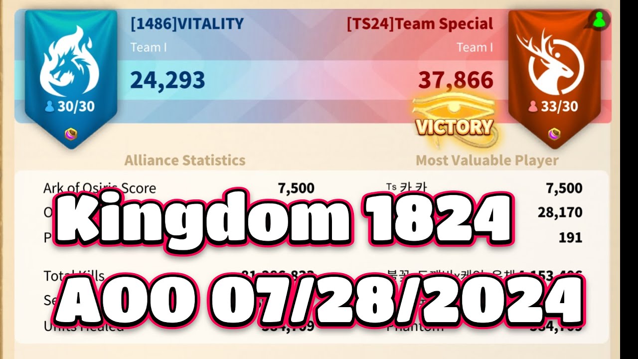 ROK Kingdom 1824 AOO 7.28.24 - YouTube