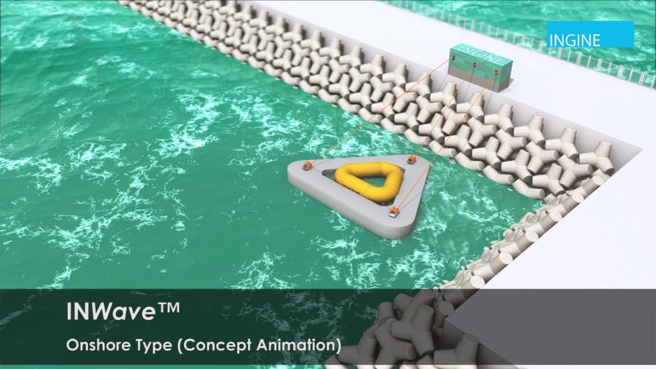 INWave Onshore Type Concept Animation - YouTube