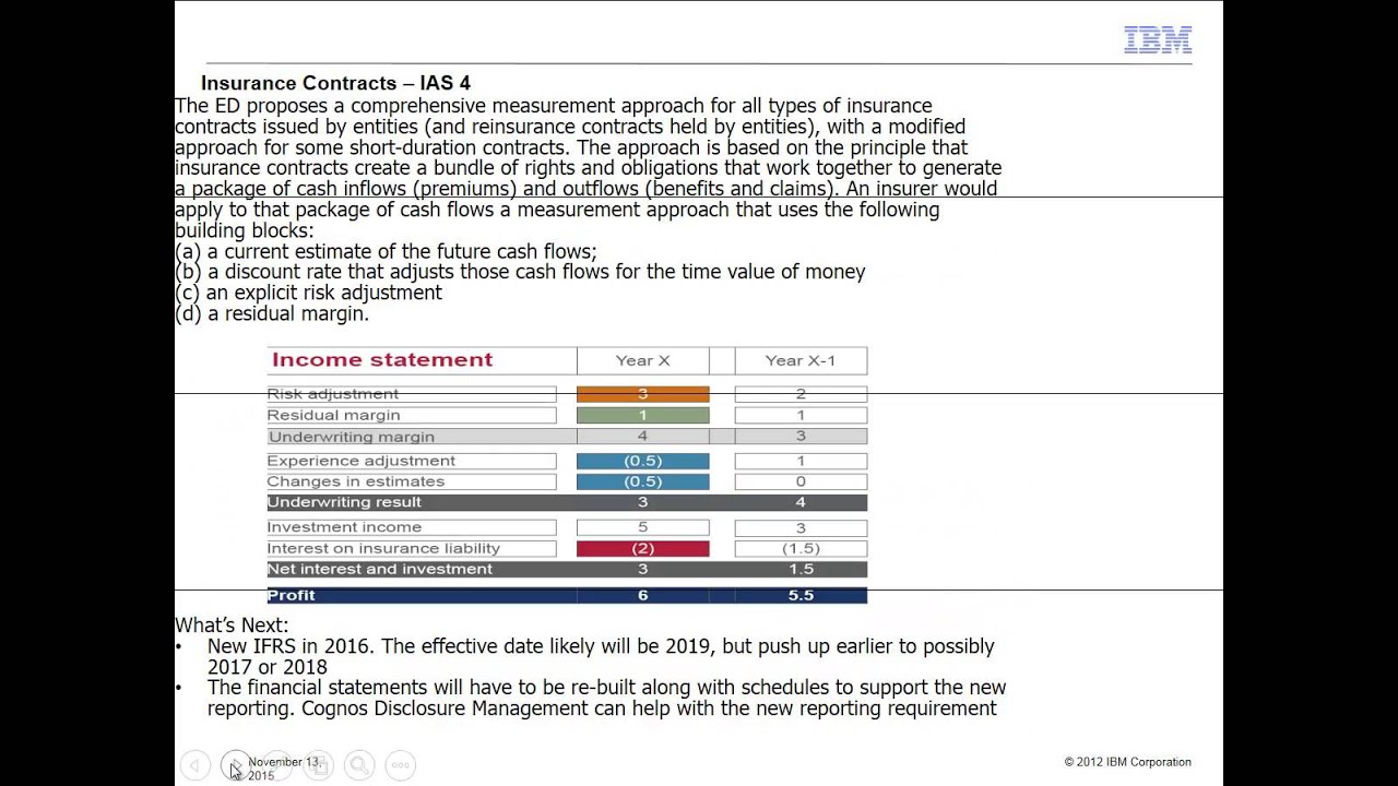 OOF - Reporting Trends - 1Q16 - Cognos Controller OpenPages TM1 Cognos ...