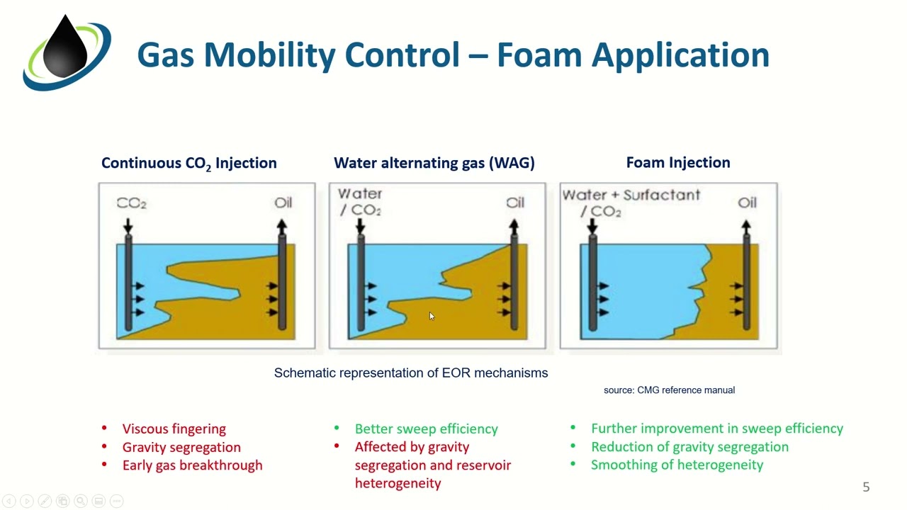 Co-injection of Foam, Sweep Efficiency Improvement in a Heterogenous ...