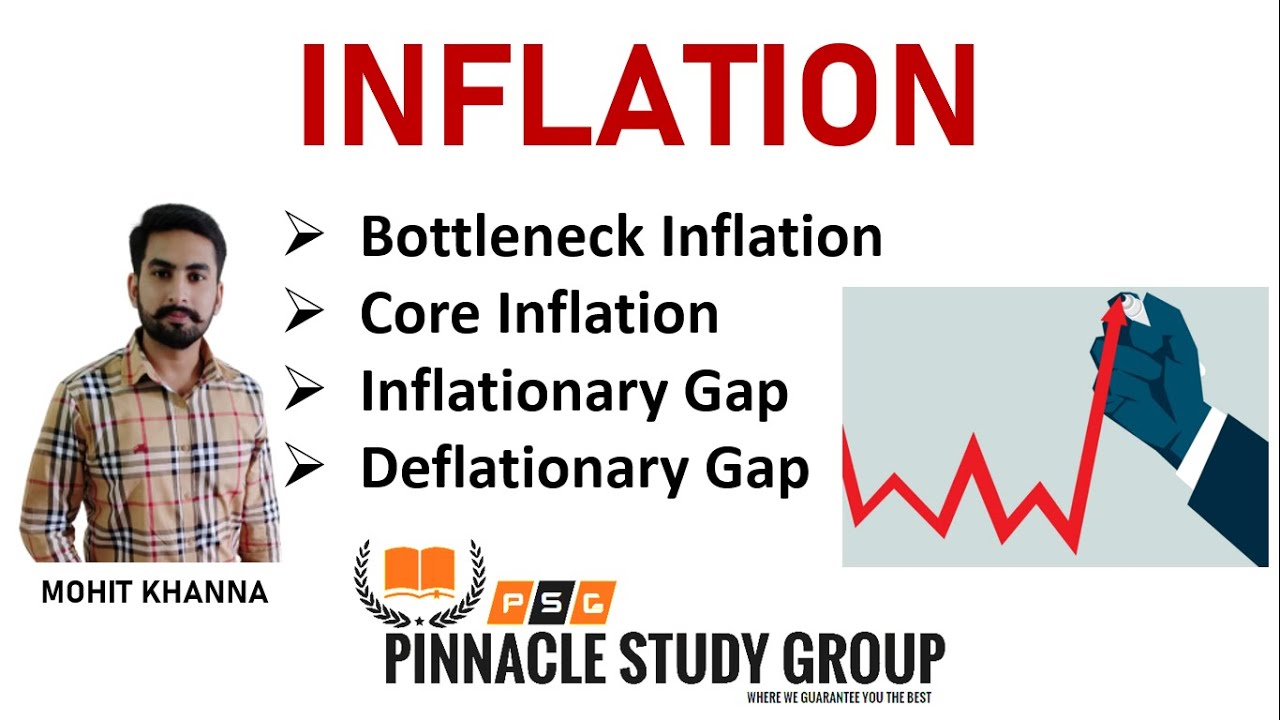 INFLATION (Bottleneck Inflation, Core Inflation, Inflationary Gap ...