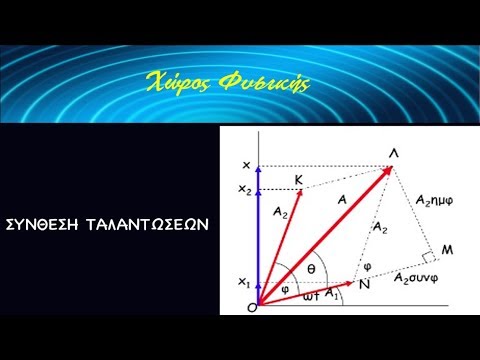 ΦΥΣΙΚΗ Γ' ΛΥΚΕΙΟΥ, ΣΥΝΘΕΣΗ ΤΑΛΑΝΤΩΣΕΩΝ - YouTube