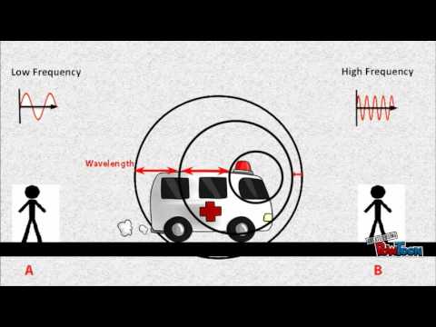 Introduction to Doppler Effect - YouTube