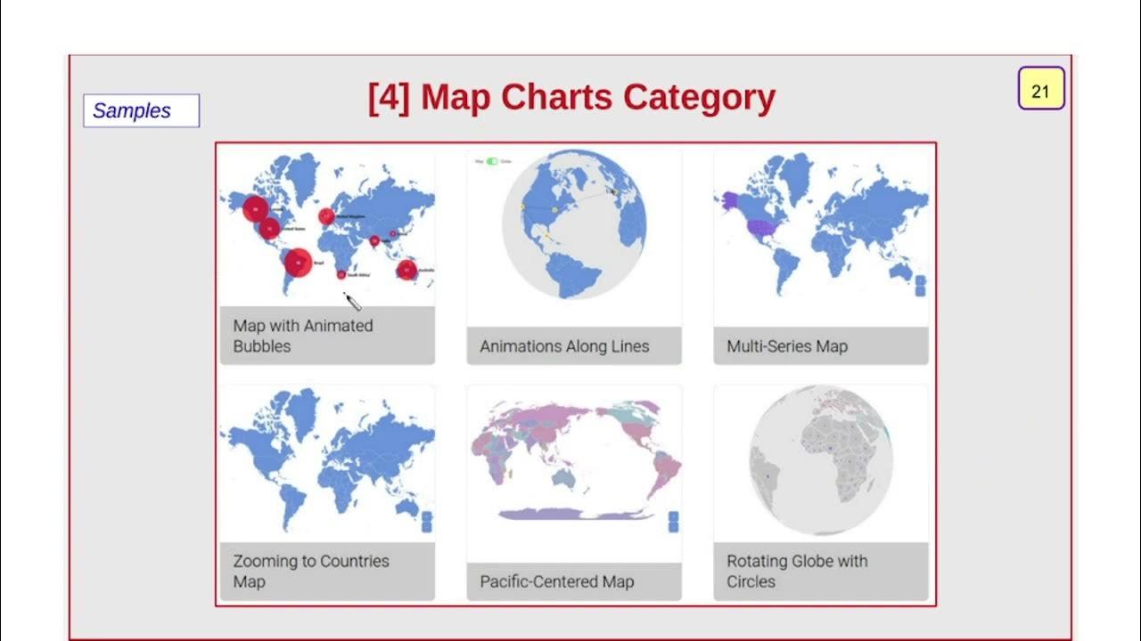 [5] Introduction to amChart - YouTube