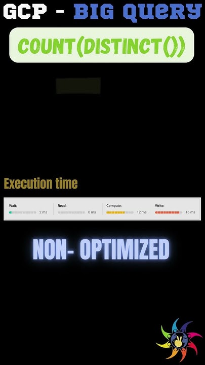 #knowledgebyte #knowledge #gcp #bigquery #datamanipulation #datascience #python #sql #R #shorts ...