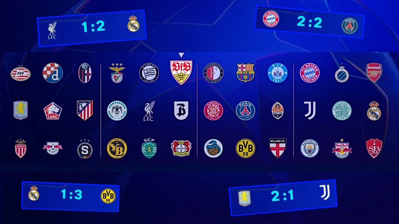 FC 25 PREDICTS CHAMPIONS LEAGUE - YouTube