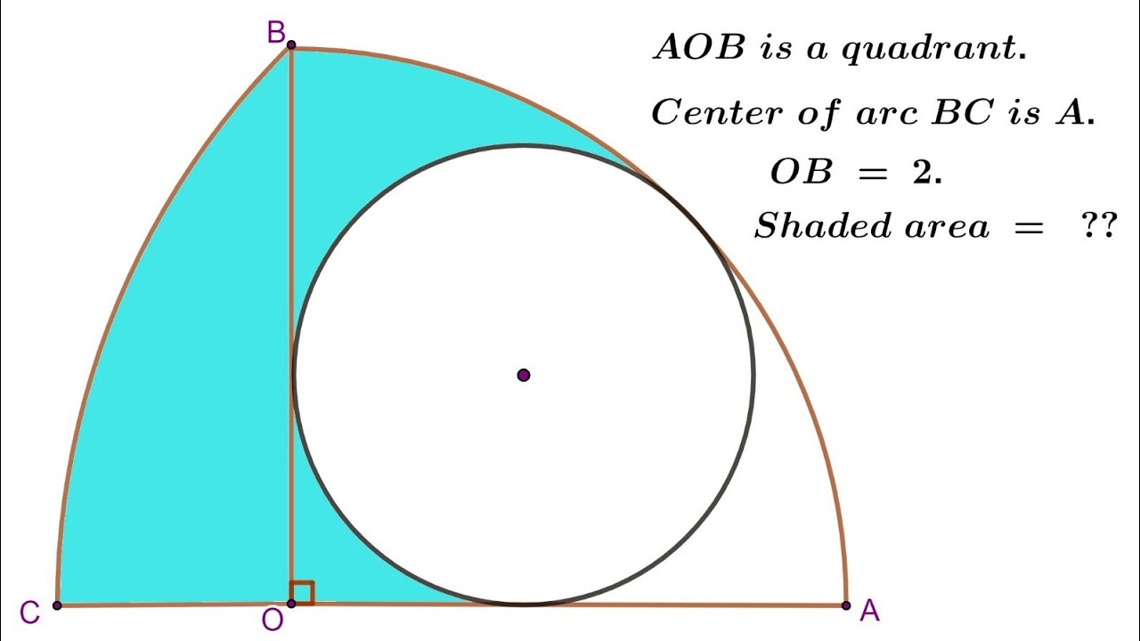 To find the shaded portion's area.| Geometry | | Quadrant | | Circle ...