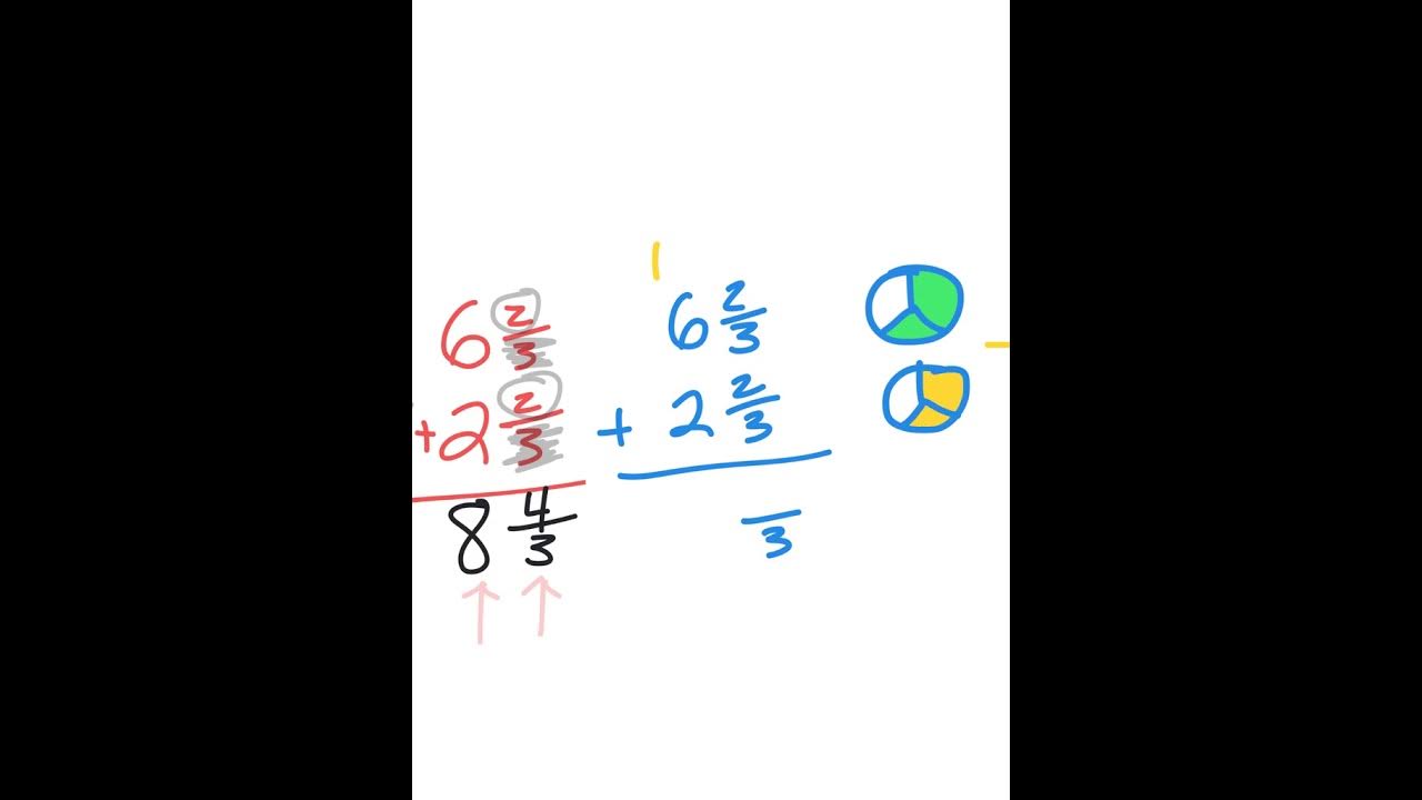 Everyday Math, 4th Grade, Home Links 5.4 "Mixed Number Addition" page ...