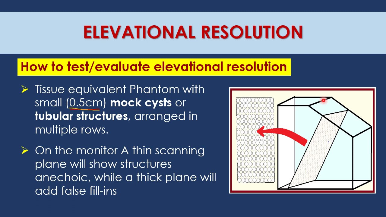 ELEVATIONAL RESOLUTION - YouTube