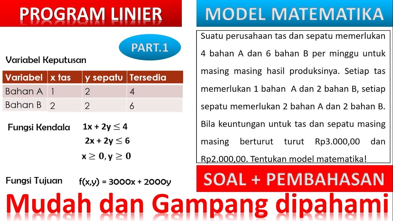 Program linier | Prolin Part. 1 Model Matematika - YouTube