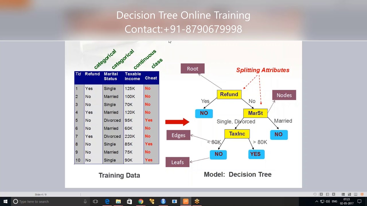 Tree Methods Online training - YouTube