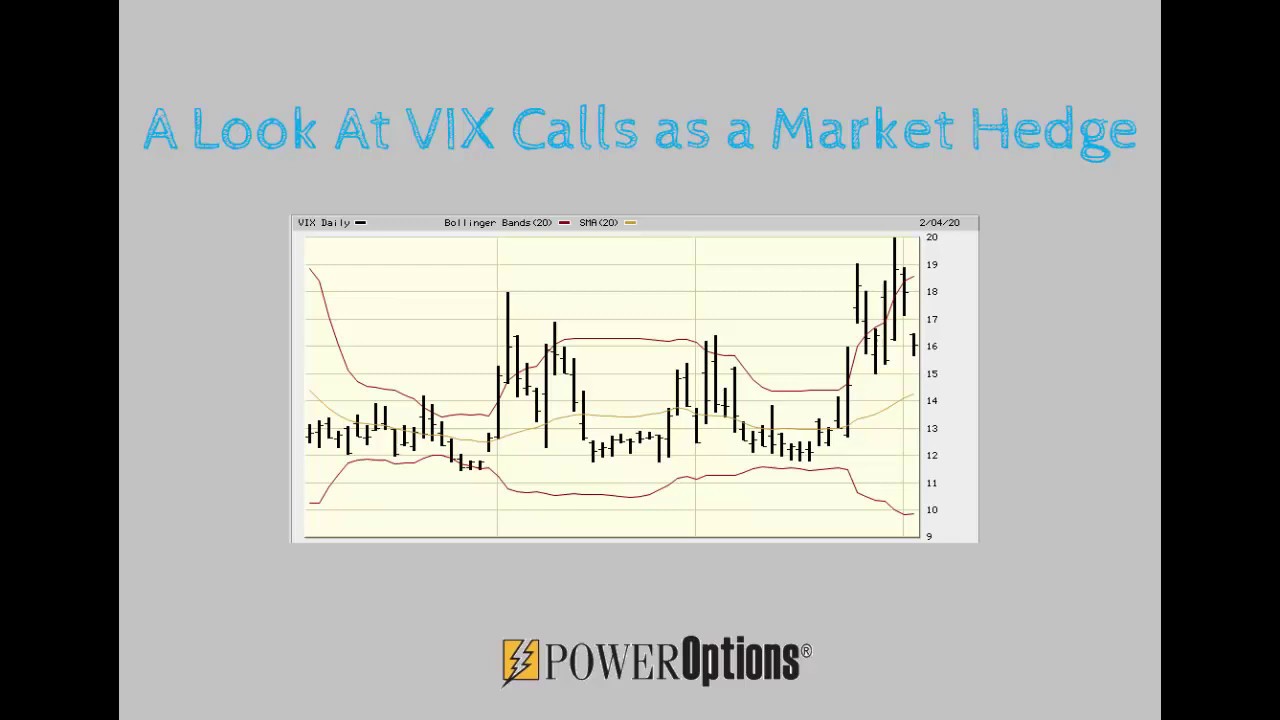 Is Now the Right Time to Buy VIX Calls? - YouTube
