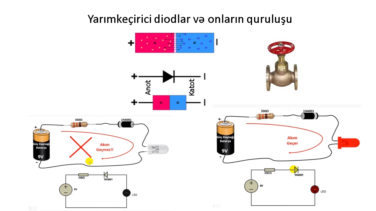 Diod nədir? İş prinsipi necədir və Hansı növləri var? - YouTube