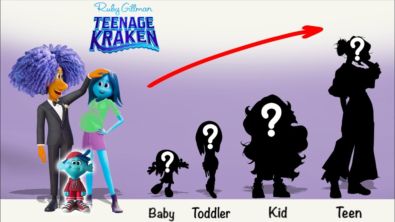 RUBY GILLMAN, TEENAGE KRAKEN Growing Up Full | Fashion WOW - YouTube