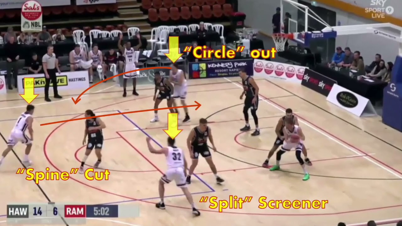 "Post Trap" Reads - YouTube