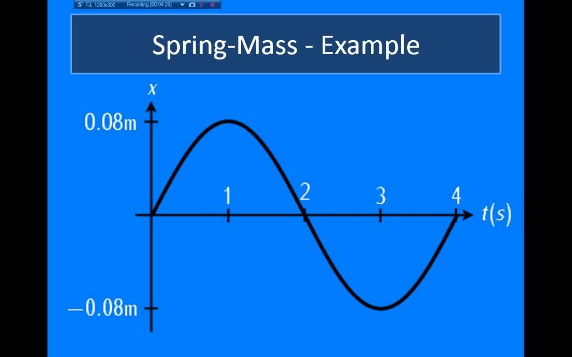 WAHS - AP Physics: Spring Mass System - YouTube