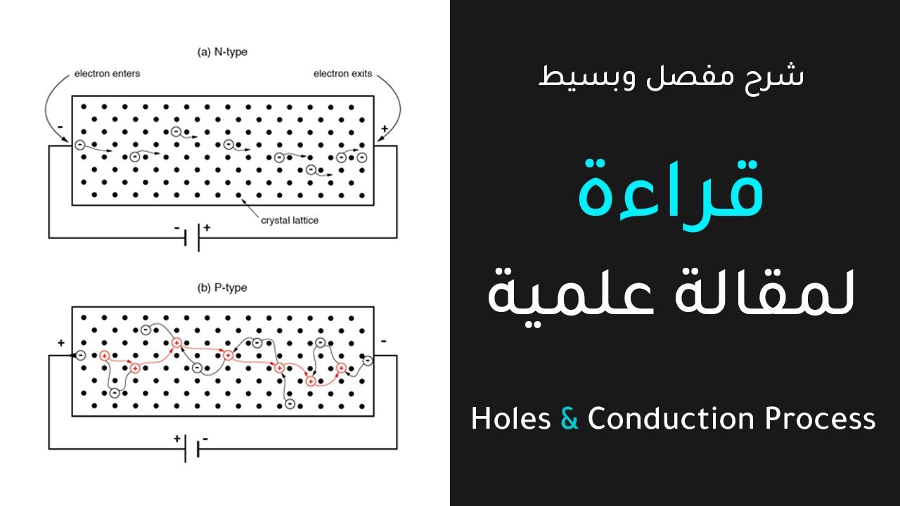Articles | Holes and Charge Carriers - YouTube