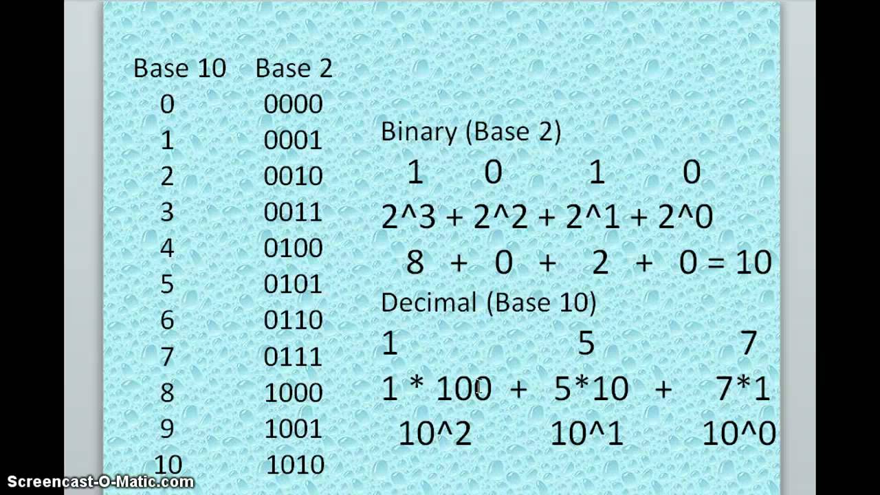Base 10 Vs Base 2 System Base 2 To Base 10 Conversion YouTube Base 10 Vs Base 2 System Base 2 To Base 10 Conversion YouTube