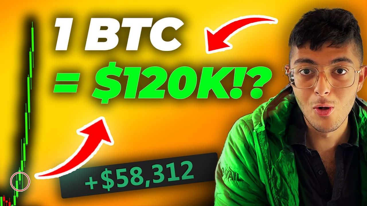 Bitcoin: EDGE of a HUGE BREAKOUT!?!? Watch This Chart Carefully ...