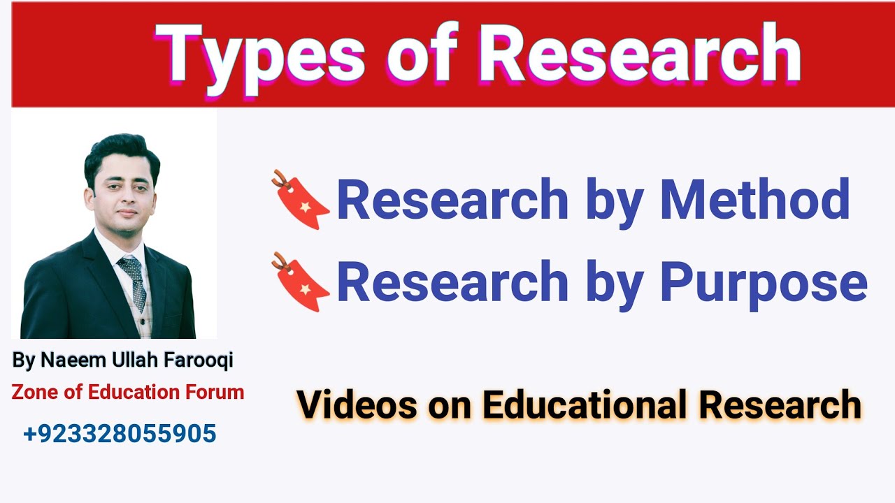 Types of research, research by method, research by Purpose ...
