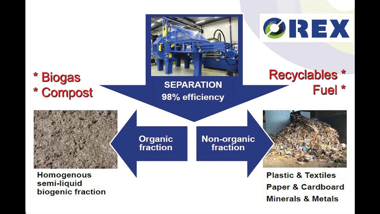 OREX Organics Extruder. Revolutionary Waste-to-Energy System - YouTube