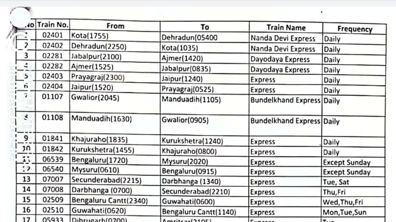 80 New Special Train List In 2021 Train Name Train No YouTube 80-new-special-train-list-in-2021-train-name-train-no-youtube