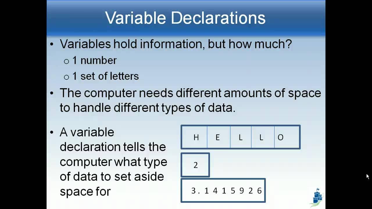 Introduction To Variables Part I - YouTube