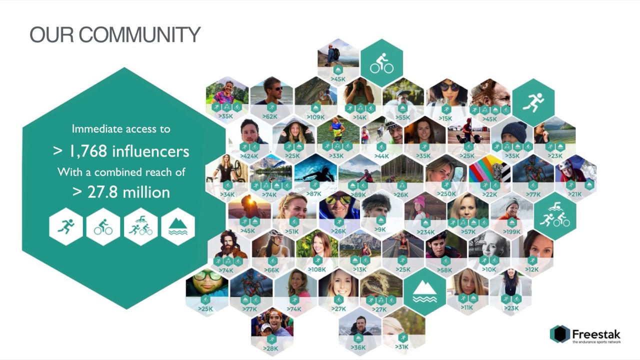 Using Data & Insights to Maximise the Impact of Influencer & Ambassador ...