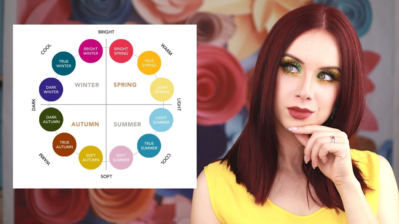 Farebná typológia - YouTube