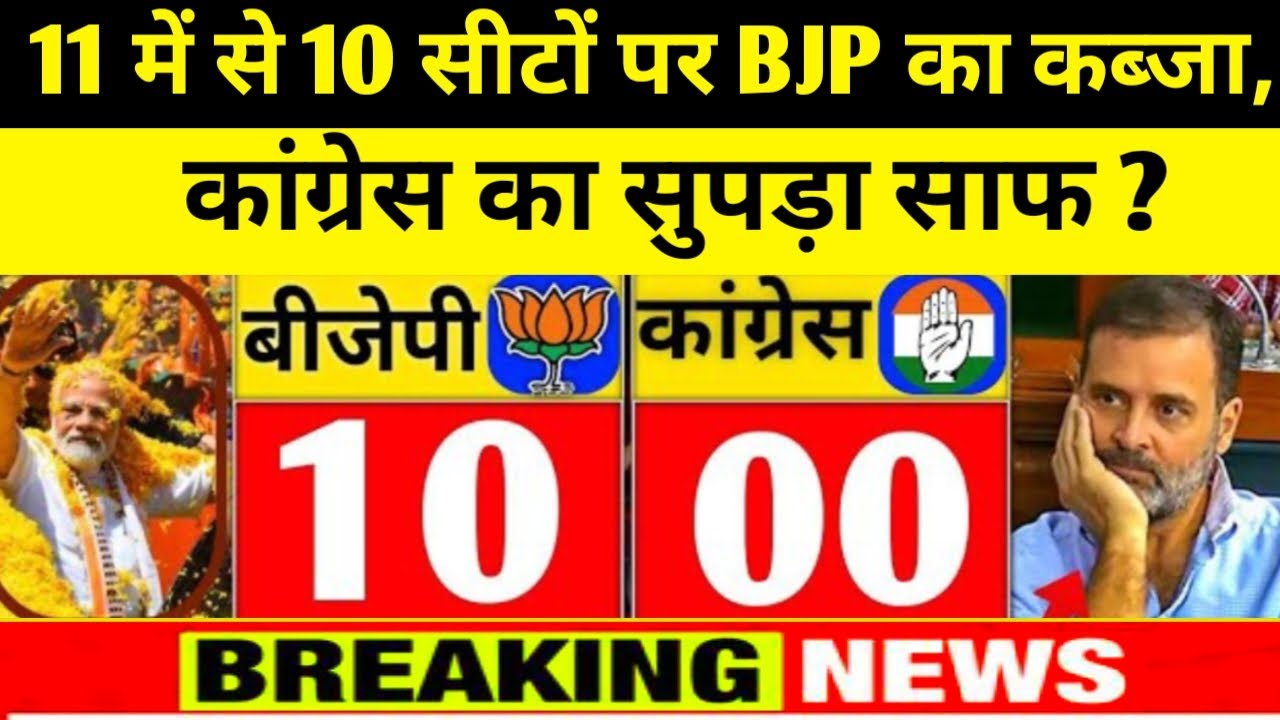अभी अभी 11 में से 10 सीटों Cake BJP का कब्जा, कांग्रेस का सुपड़ा साफ ...