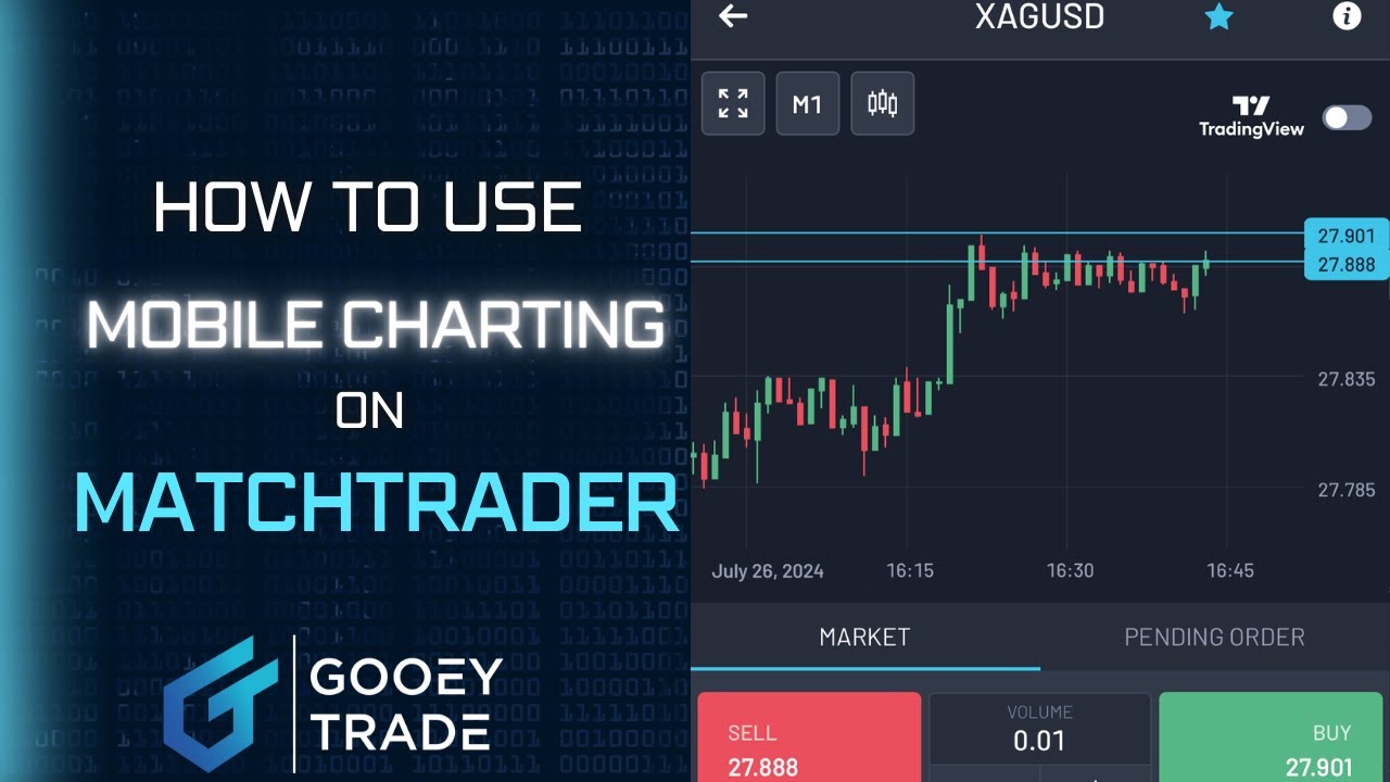 How To Use Basic Mobile Charting On Matchtrader Matchtrader Tutorial 5897
