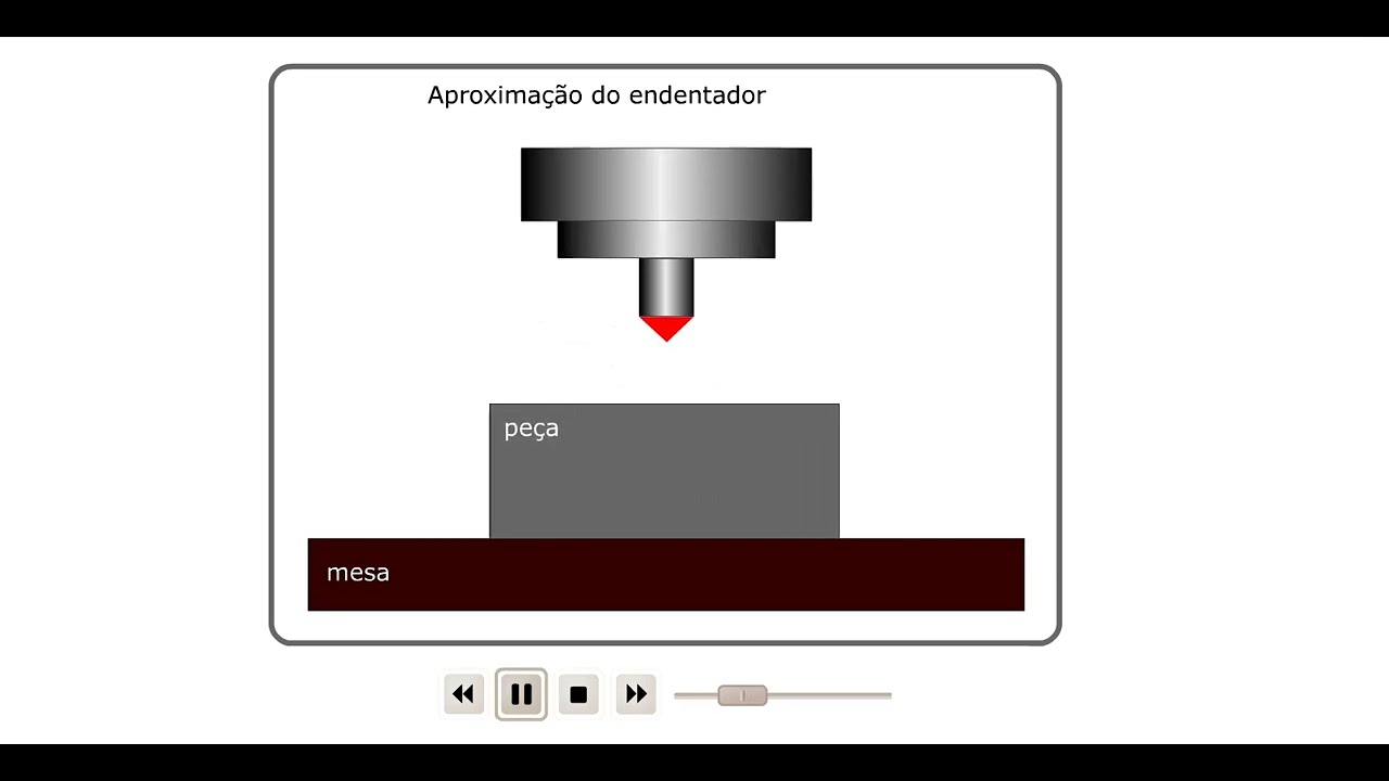 Teste De Dureza Vickers