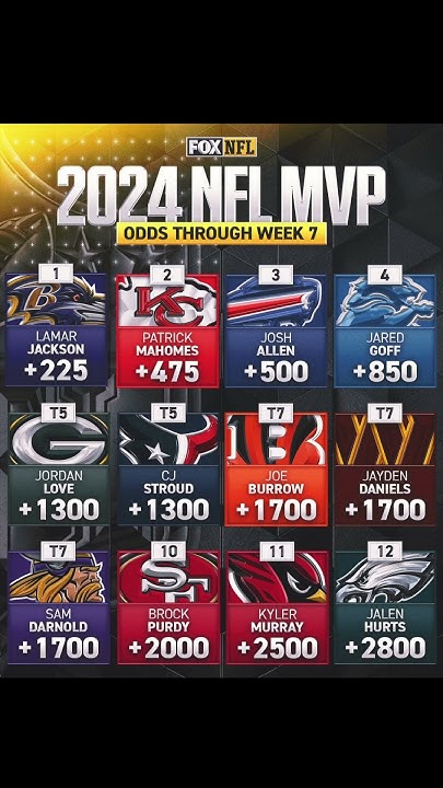 Whose your NFL MVP pick through week 7??? #nfl #football #mvp #fyp ...