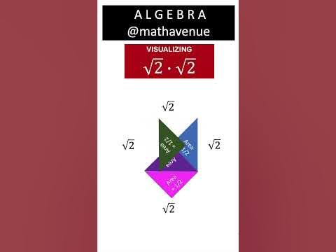 Explain This! Visualizing the square of square root 2 -#shorts #algebra ...