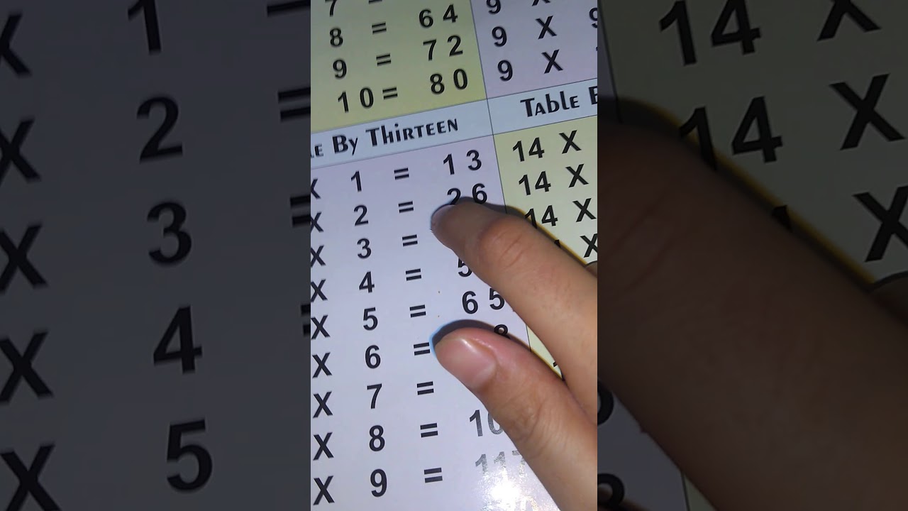 Trick Of 12 13 14 And 15 Table In 2 Minutes You Can Learn YouTube trick-of-12-13-14-and-15-table-in-2-minutes-you-can-learn-youtube