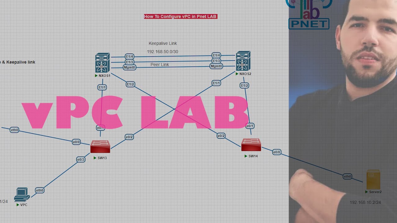 vPC LAB | How to cofigure vPC from scratch step by step - YouTube