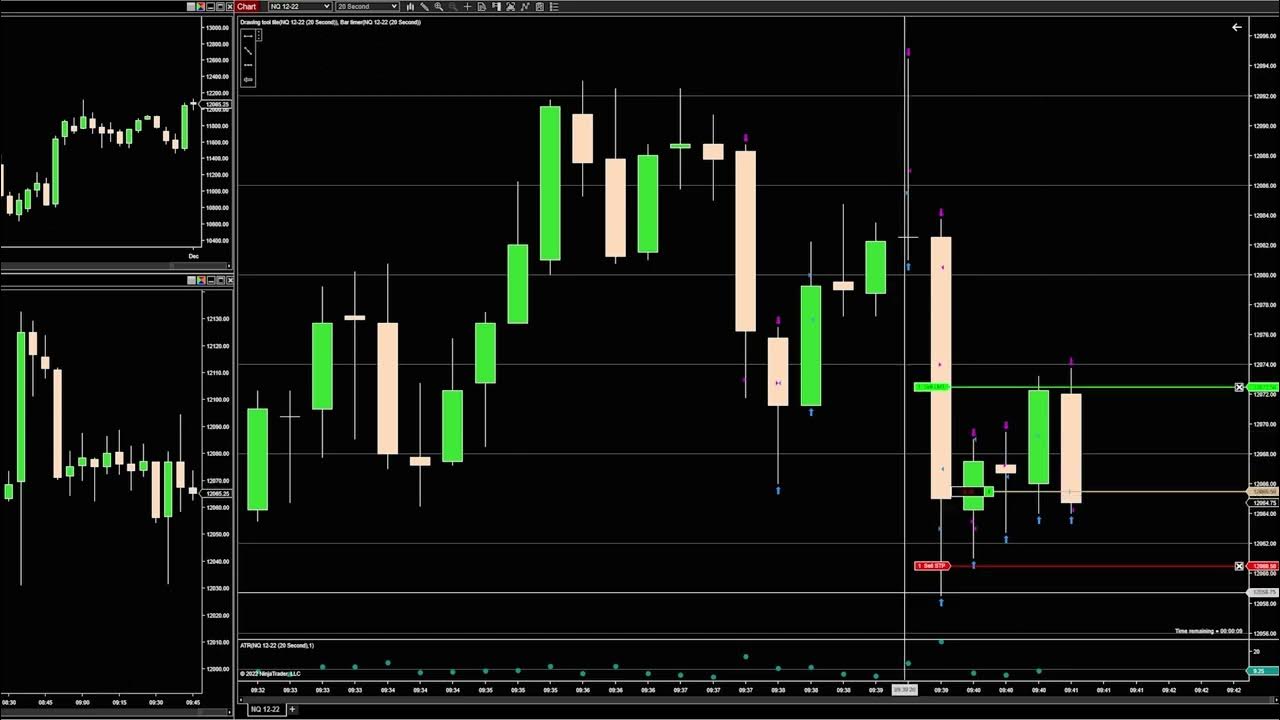 (E46) Live Trading - trading like an idiot but profitable...? (Futures/nq/mnq/NinjaTrader) - YouTube