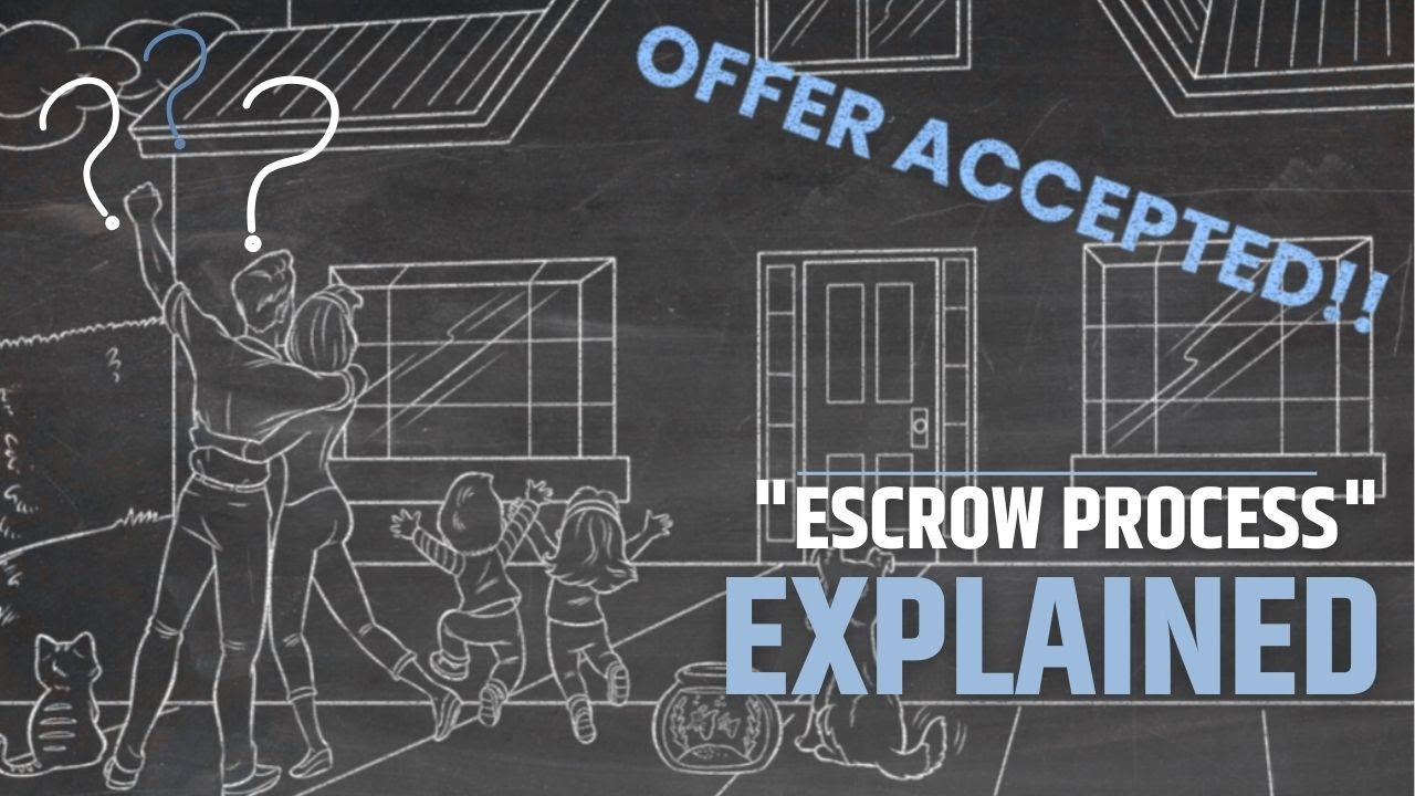 Escrow Process Explained - YouTube